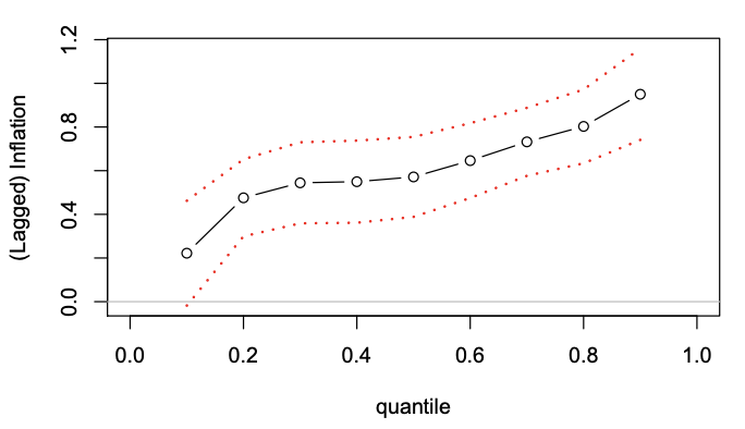 Portfolio - Tobias Huelden